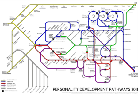 Development and course of BPD - Borderline in the ACT